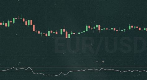 The Momentum Oscillator Indicator Binomo
