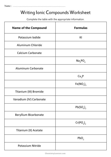 Free Printable Naming Ionic Compounds Worksheets