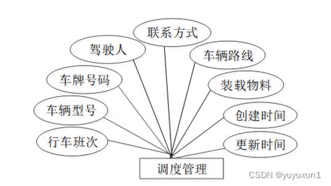 springboot农机装备生产车间物料配送车辆调度管理系统毕业设计源码181710 车辆调度研究背景 csdn博客