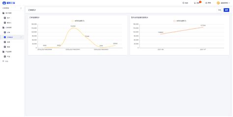 APaaS应用开发平台 APaaS智能赋能平台 零代码开发平台 G数字中台 工业极客低代码开发平台 格创东智
