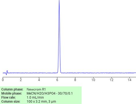 Separation Of 6 Phenylthiouracil On Newcrom R1 Hplc Column Sielc