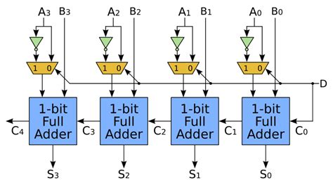 4 Bit Adder Subtractor Circuit Diagram