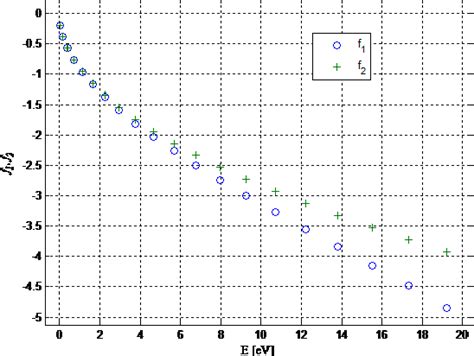 figure 3 from numerical solution via numerov method of the 1d
