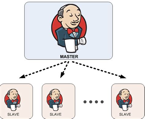 Continuous Delivery With Jenkins