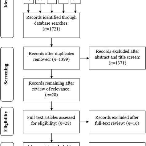 Overview Of The Filtering Process Download Scientific Diagram