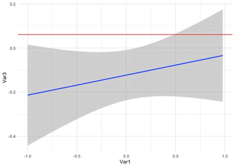 Test For Significance Of Coefficient In Ols Regression General Posit Community