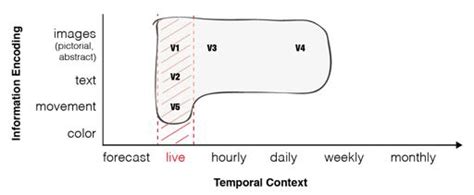 2 Design Space Exploration Based On Two Parameters Information
