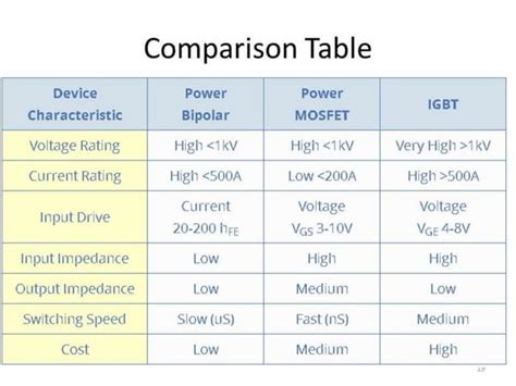Ppt On Power Electronics PPT