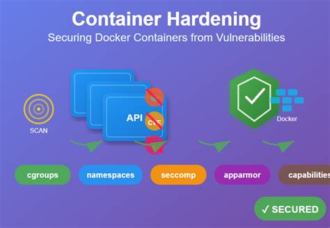 Azure Ad Connect Hybrid Identity Management By Mohd Abdul Jameel Medium