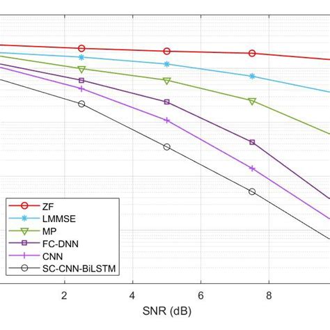 PDF Deep Learning Based Signal Detection For Underwater Acoustic OTFS