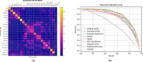Figure 16 From Mix Mstar A Synthetic Benchmark Dataset For Multi Class Rotation Vehicle