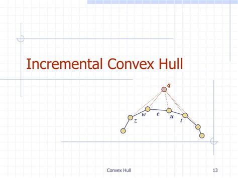 ppt convex hull powerpoint presentation free download id 3267106