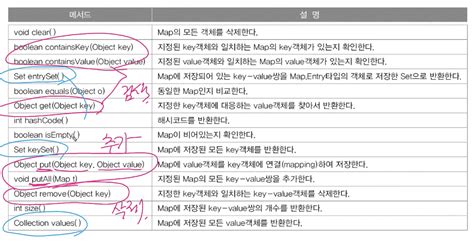 Java 배우기 Ch11 · Lostcatbox