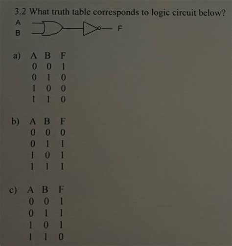 Answered 32 What Truth Table Corresponds To Logic Circuit Below A D