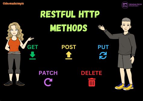 What Are Restful Methods Sehgal Tech