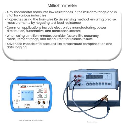 Milliohmmeter Electricity Magnetism