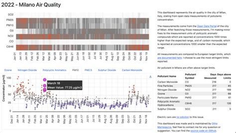 otho mantegazza on linkedin quarto rstats opensource opendata 14