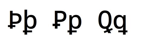 P And Q With Stroke Through Descender · Issue 1797 · Be5invis Iosevka · Github