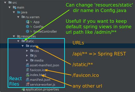 Spring Boot Serve React App Atelier Yuwa Ciao Jp
