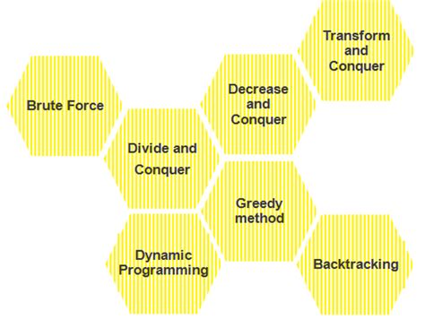 Intro Funny Funny Algorithm