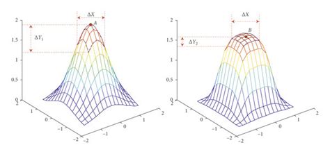 Schematic Diagram Of Robust Optimization Download Scientific Diagram