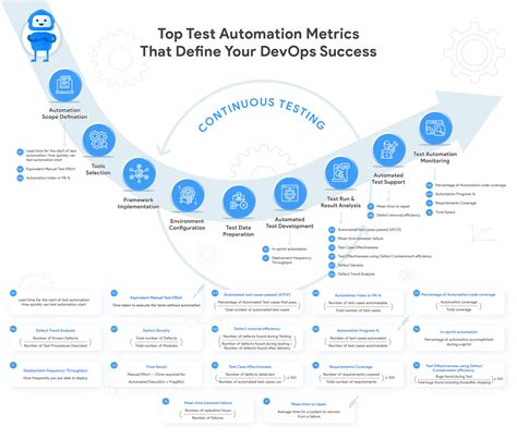 Best Test Management And Automated Testing Tools Qmetry
