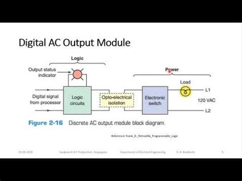 AC Output Module YouTube
