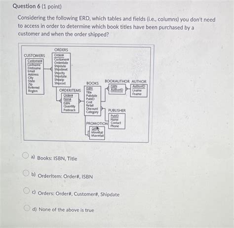 Solved Considering The Following Erd Which Tables And