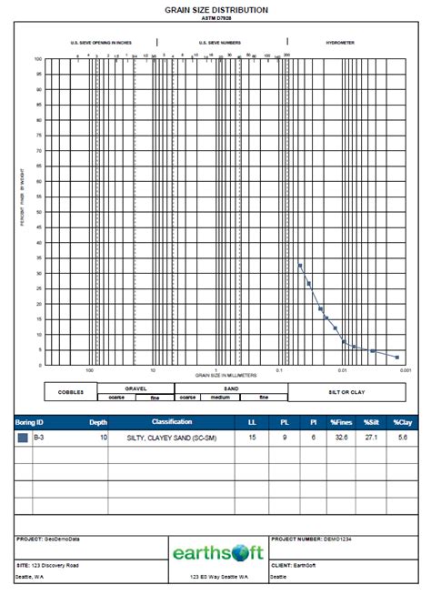 Equis Geotech Geotechnical Data Management Software