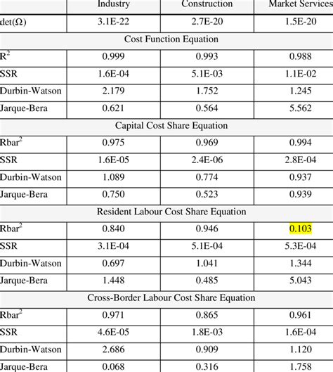 Regression Summary Statistics Download Table