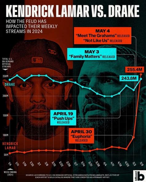 Mention Me To Be The Hottest Topic R Drizzy