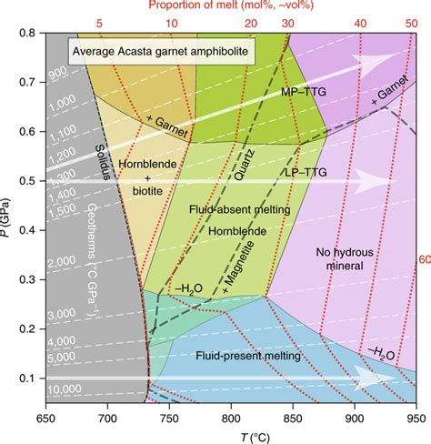 Diagram Computer Modelling Of Phase Diagrams Mydiagramonline