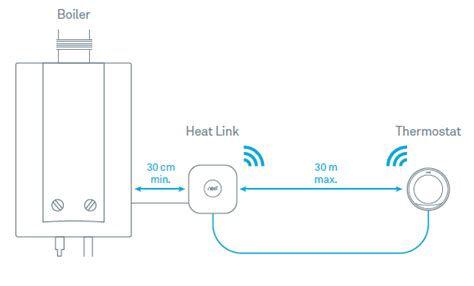 GOOGLE NEST A0001 Wired Room Thermostats Installation Guide Thermostat Guide