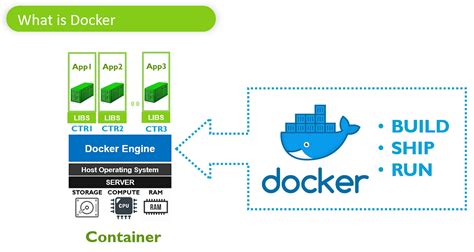 04 introduction to hypervisor docker and container