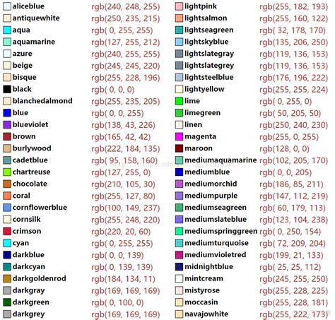 Qml开发笔记 附表一 ：qml可识别的color表：颜色 名称 Rgb 51cto博客 Qml Color