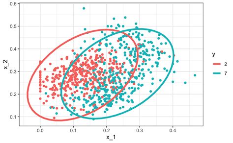 introduction to data science 30 examples of algorithms