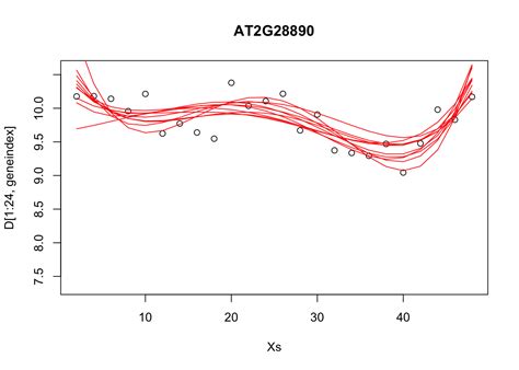 3 Linear Regression And Logistic Regression Introduction To Machine