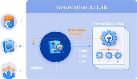 Generative Ai Lab No Code Nlp Model Validation And Fine Tuning