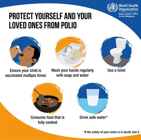 Polio Outbreak In The Philippines