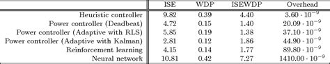 Table 1 From A Comparison Of Autonomic Decision Making Techniques Semantic Scholar