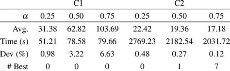 Comparison Of Constructive Methods When Considering Different Values