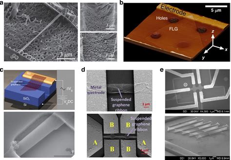 综述：基于石墨烯的mems和nems器件及其应用研究 市场总揽 微迷：专业mems市场调研媒体 麦姆斯咨询主办