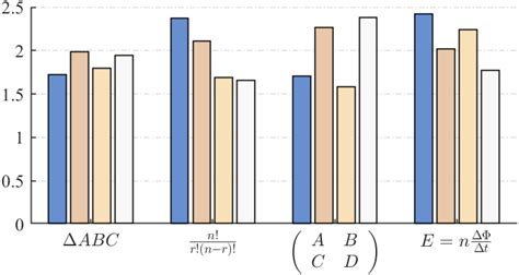 matlab 实用 离谱 小技巧大合集：仅隐藏轴线 复杂公式刻度标签 渐变背景 半透明图例 matlab 隐藏