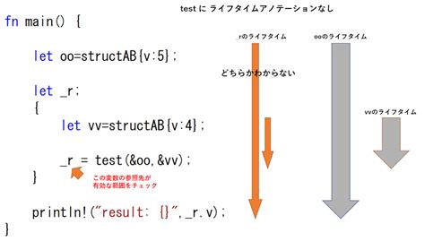 rust ライフタイムアノテーションについて ぬの部屋（仮）