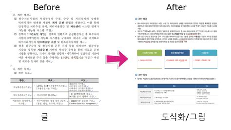 견적 문의드립니다 주카리스북 한글인디자인 편집
