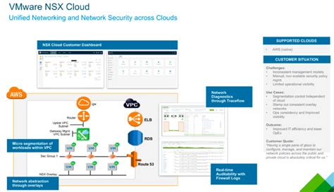 Vmware Cloud Services New Paas Services For Managing Securing And Govern Public And Private