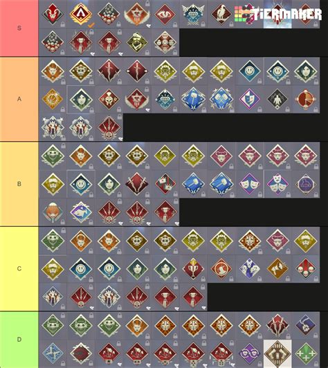 Apex Legends Badges Season Tier List Community Rankin