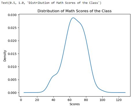 Create A Density Plot From Pandas Series Values Data Science Parichay