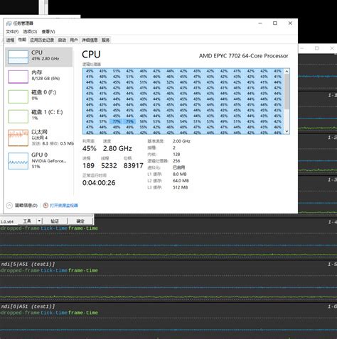A Really Weird Situation On 128 Core Computer General Casparcg