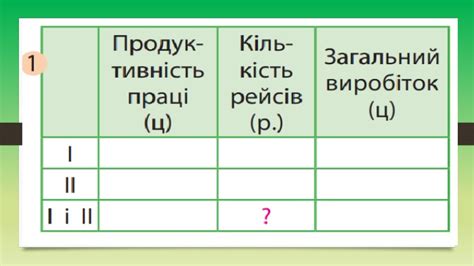 Урок математики з учнями 4 А класу за Програмою НУШ Тема « Повторюємо вивчене